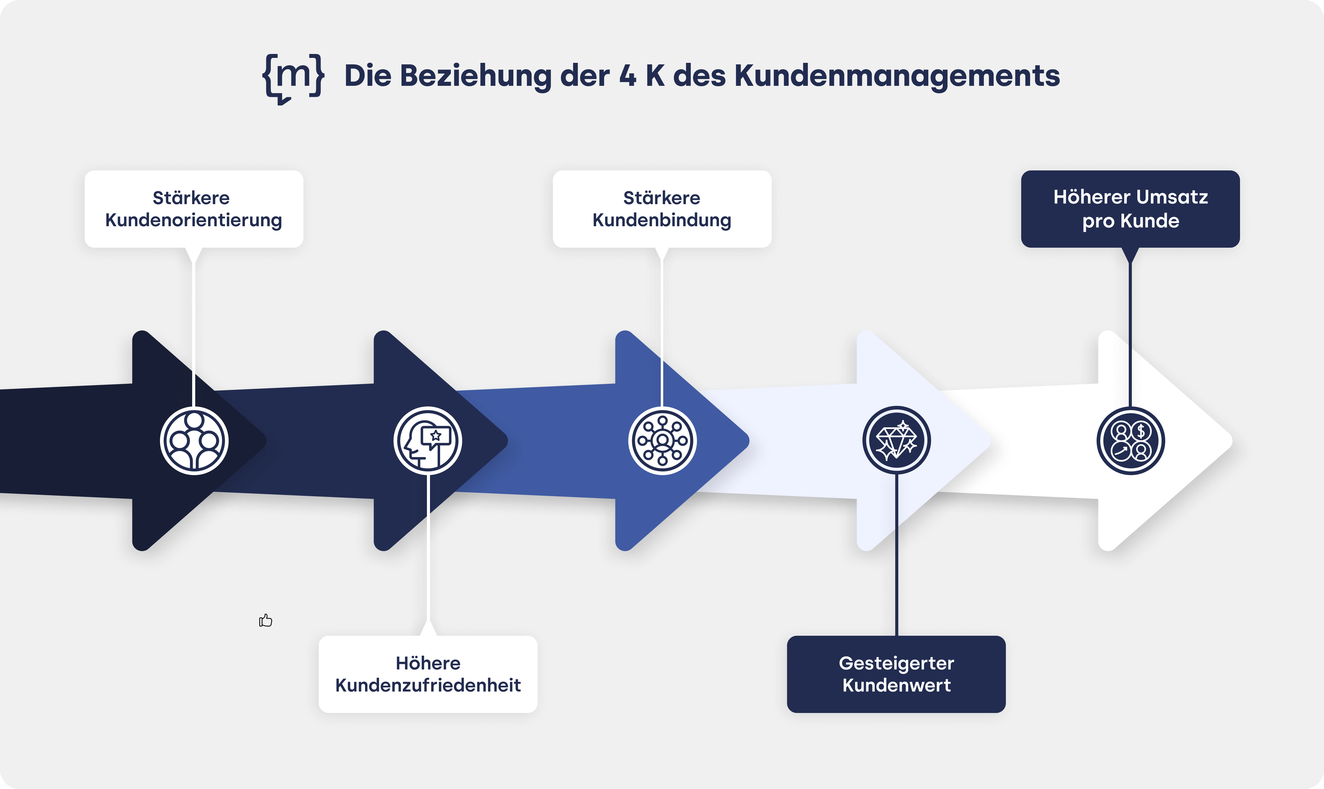 Kundenmanagement Einfach Erkl rt Beispiele Definition